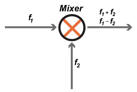 Active Components In Rf Circuits Introduction To Rf Principles And