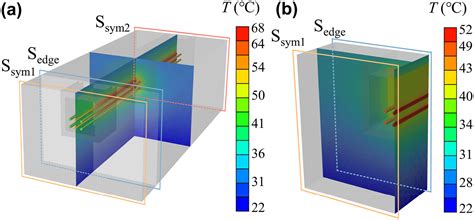Modular Digital Twin Modelling Method For 10 Kv Cable Lines Based On