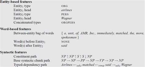 Relation Extraction