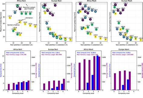 Figure 1 From Sparse Satellite Constellation Design For Global And