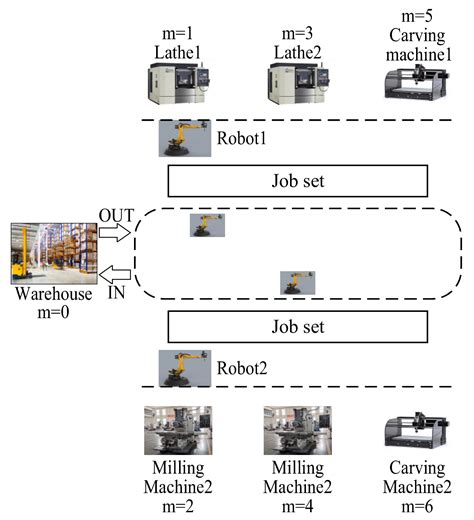 Research On An Adaptive Real Time Scheduling Method Of Dynamic Job Shop Based On Reinforcement
