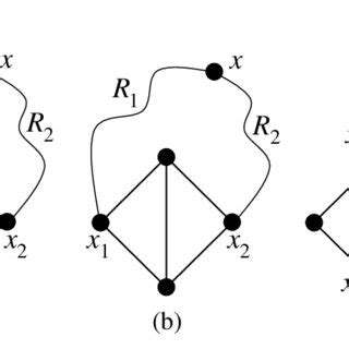 Case 1 In The Proof Of B C Theorem 6 Download Scientific Diagram