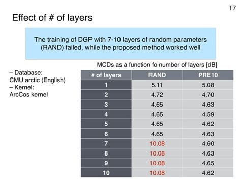 A Training Method Using Dnn Guided Layerwise Pretraining For Deep