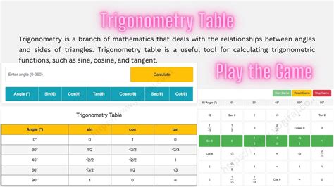 Trigonometry Table Trigonometry Table