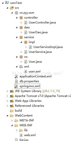 Springspringmvcmybatis框架一个简单工程的搭建实例springmvcspringmybatis完成一个简单的留言板 Csdn博客
