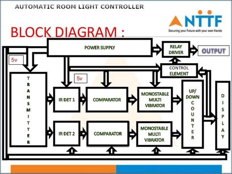 ppt of automatic room light controller and bi directional counter