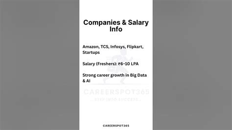 Understand 🛠️ Data Engineer Role Dataengineer Bigdata Nextgoal365 Careerspot365