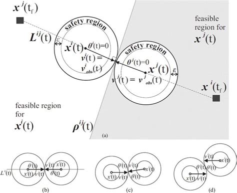 Consensus Based Multipath Planning With Collision Avoidance Using