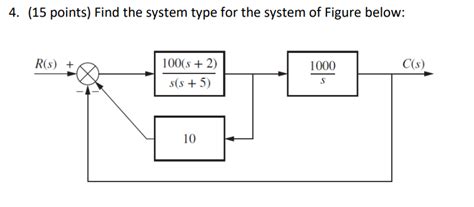 Solved Points Find The System Type For The System Of Chegg