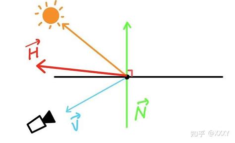 Unity Shader 高光反射漏光现象 分析 解决 知乎