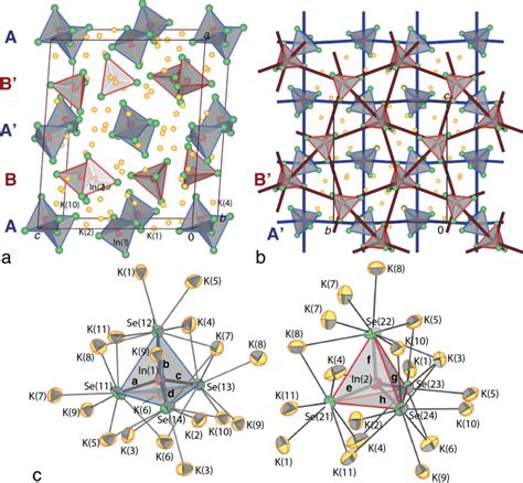 Crystal Structure Of K 5 Inse 4 A Perspective View Of The Unit