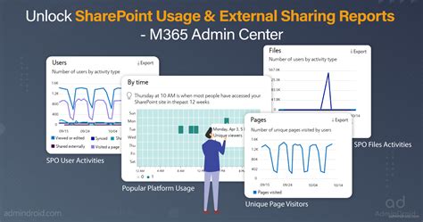 How To Restrict Domain Sharing In Sharepoint And Onedrive