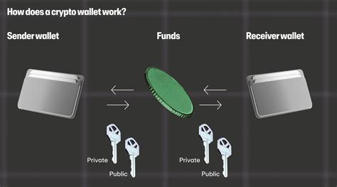 What Is A Wallet Address A Guide To Crypto Wallet Addresses MoonPay MoonPay
