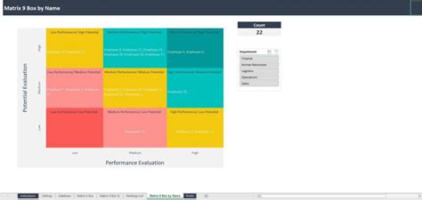 9 Box Grid Excel Model Eloquens