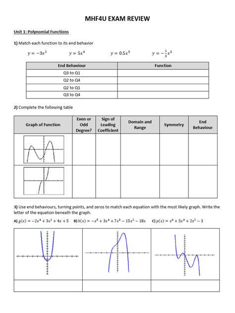 Mhf4u Exam Review Pdf Zero Of A Function Polynomial