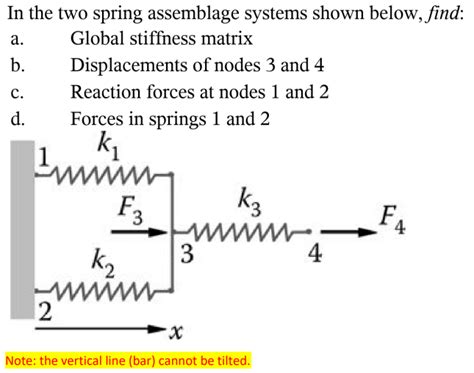 Solved In The Two Spring Assemblage Systems Shown Below
