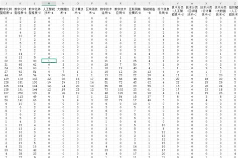 上市公司 研发投入数据（1998 2023年） 众鲤数据网