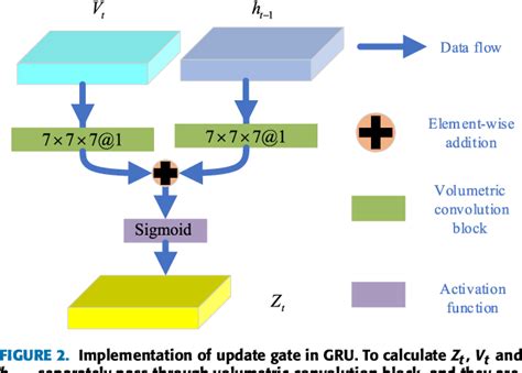 Figure 1 From Attention Based Pose Sequence Machine For 3d Hand Pose Estimation Semantic Scholar