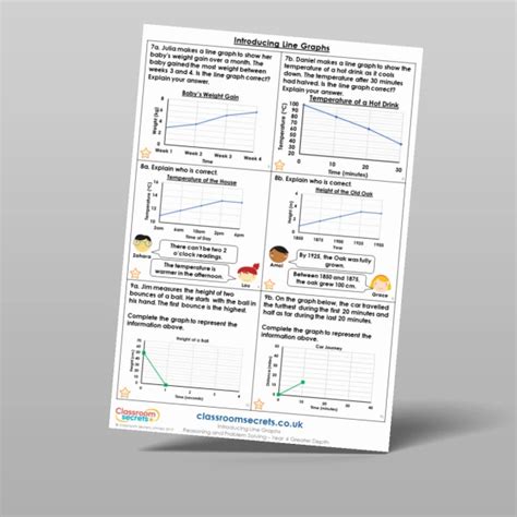 Introducing Line Graphs Reasoning And Problem Solving Resource