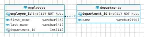 Introduction To Sql References
