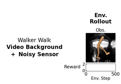 A Question About Visualization · Issue 14 · Facebookresearchdenoised