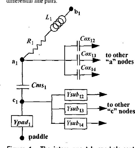Figure 1 From Modeling On Chip Interconnect Lines In Rf Circuits Using Biointelligence