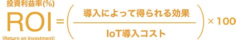 製造業のIoT導入メリットさくらのIoT