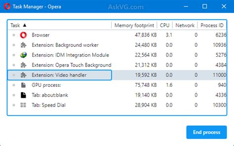 Opera Bug Fix Ctrl Shift Home And Ctrl Shift End Hotkeys Stopped Working In Text Editors AskVG