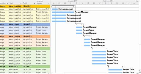 Sample Project Plan Excel Issue Tracking Spreadsheet Template Excel