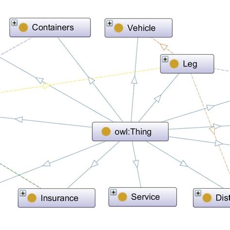 Root Classes And Connections Download Scientific Diagram