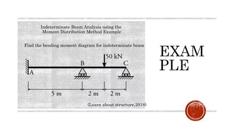 Statically Indeterminate Beam Moment Distribution Method Pptx