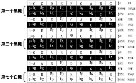 136乐理基础 旋律音程、和声音程、自然音程、变化音程 Csdn博客