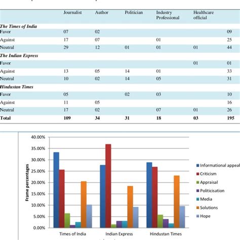 Inductive Coding The Government Or Being Neutral Further To Analyze Download Scientific