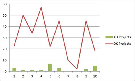 Two Queries With Different Format In Grafana PostgreSQL Grafana