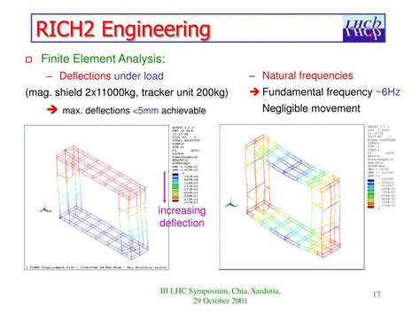 Ppt Particle Identification In The Lhcb Experiment Powerpoint Presentation Id5633019