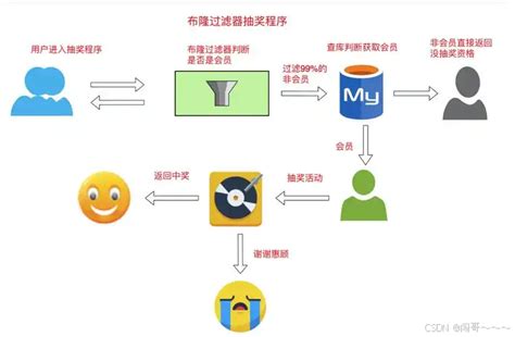 Guava Table：多维度的数据 Table2 Csdn博客