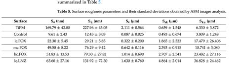 Surface Roughness Parameters And Their Standard Deviations Obtained By