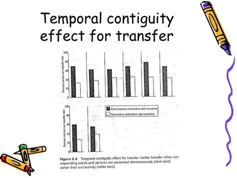 Ppt Temporal Contiguity Principle Powerpoint Presentation Free Download Id 542894