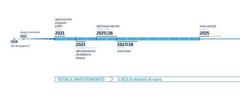 Einstein Telescope Einstein Telescope Italia
