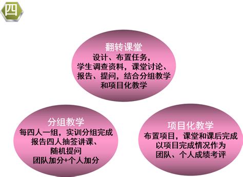 怎么进行说课？说课和试讲有什么区别？ 知乎