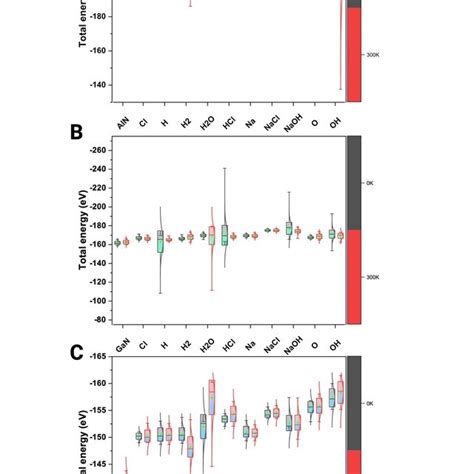 Lammps Based Classical Molecular Dynamics Simulations Comprising Three