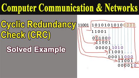 Cyclic Redundancy Check Crc For Error Detection With Example Youtube