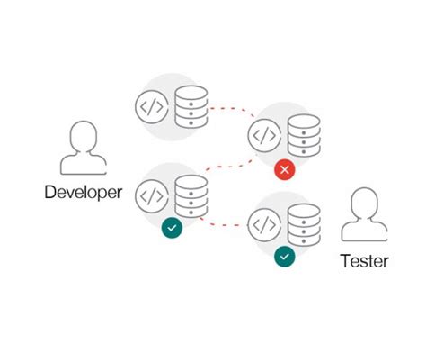 Orasi Software Announces New Delphix Service Program App Developer Magazine