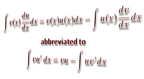Integration Rules Exponential