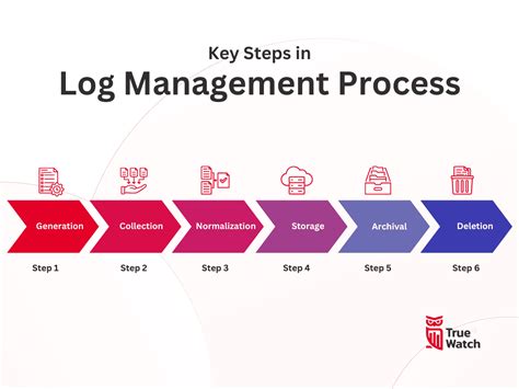 Log Management 101 Tools Best Practices And Use Cases