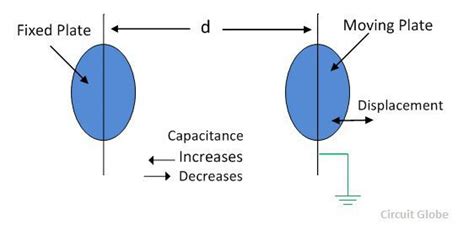 Deareee Capacitive Transducer