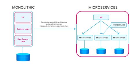 Why Containers Are More Popular Than Virtual Machine