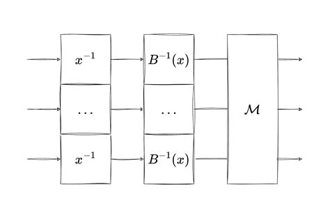 Vision Mark 32 A Zk Friendly Hash Function Over Binary Tower Fields