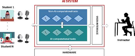 Figure 2 From The Role Of Explainable Ai In The Context Of The Ai Act
