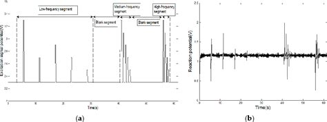 Figure 1 From Electronic Tongue Recognition With Feature Specificity